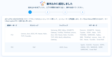 PassFab 4WinKey のインストールと使い方 | E.i.Z